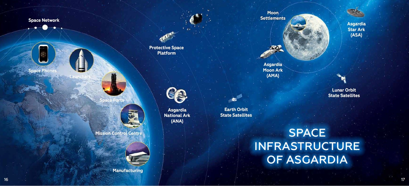 Explaining the Nature of Asgardia Government Act