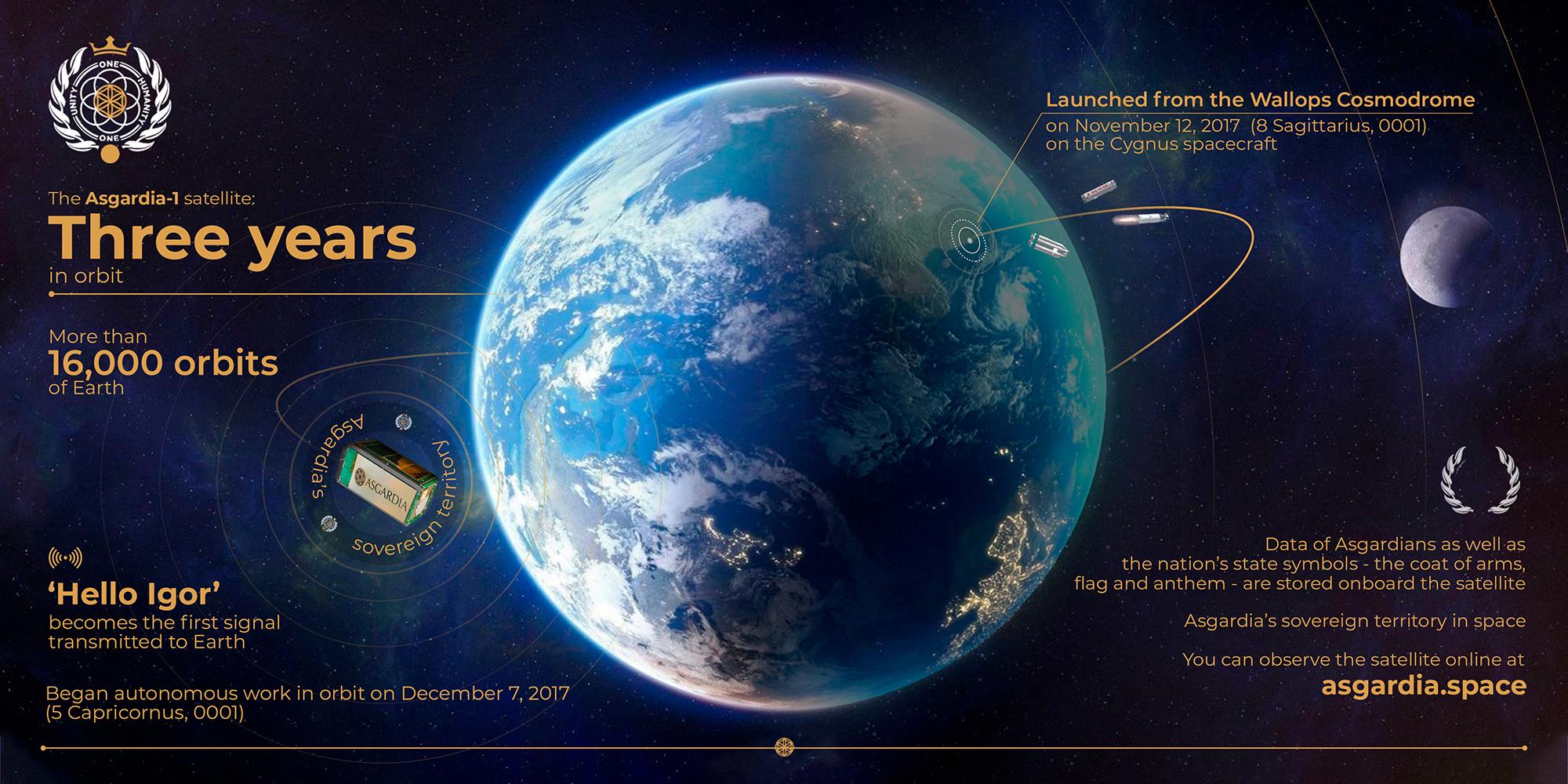 Three Years in Space. The Backstory of Our Satellite ‘Asgardia-1’