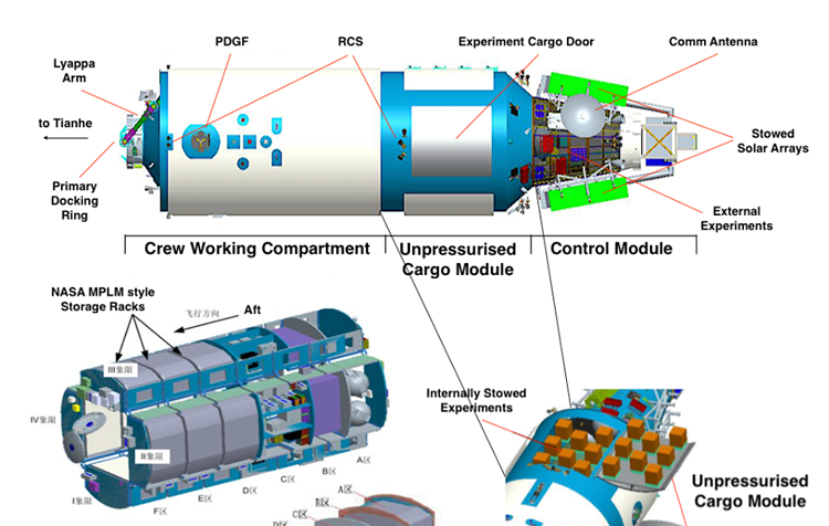Space Exploration: Highlights of 2022